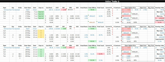 Trade the Trend - Options Trades by Damocles