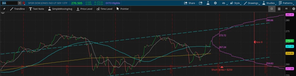 Define a Trading Budget - Options Trades by Damocles